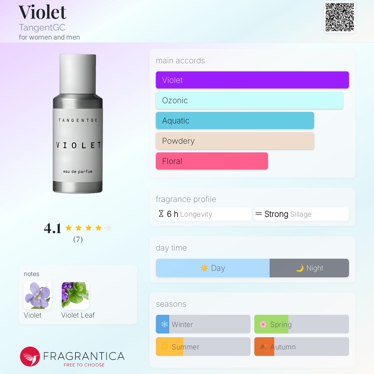 Violet TangentGC perfume - a fragrance for women and men 2023