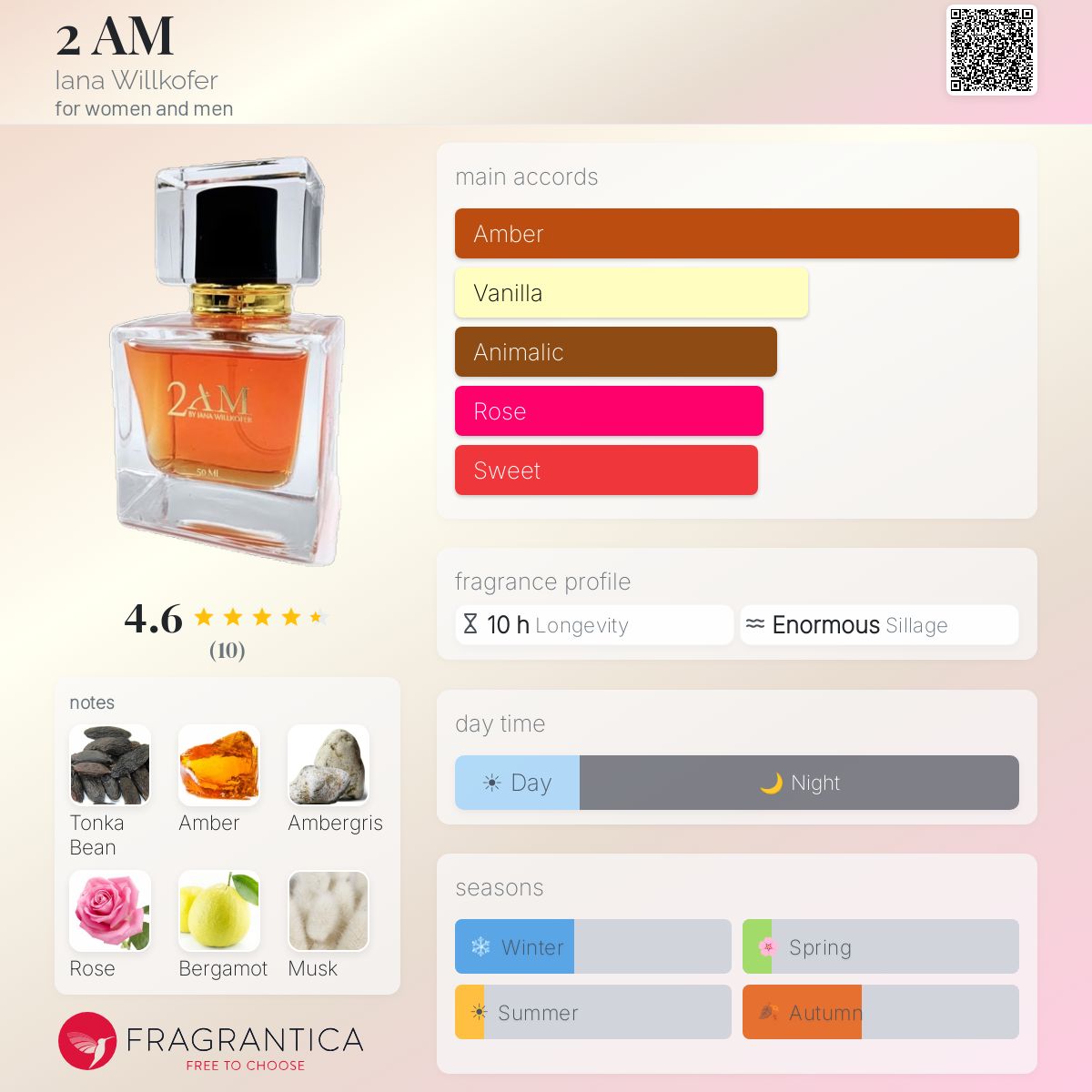 2 AM Iana Willkofer perfume - a fragrance for women and men 2024
