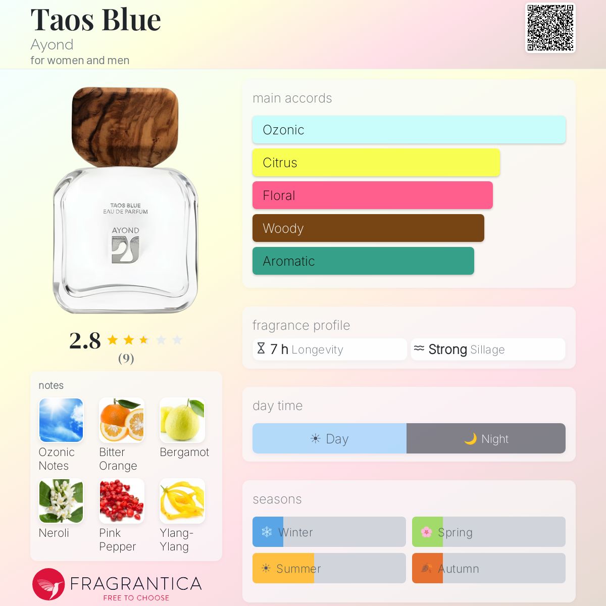 Taos Blue Ayond perfume - a new fragrance for women and men 2024