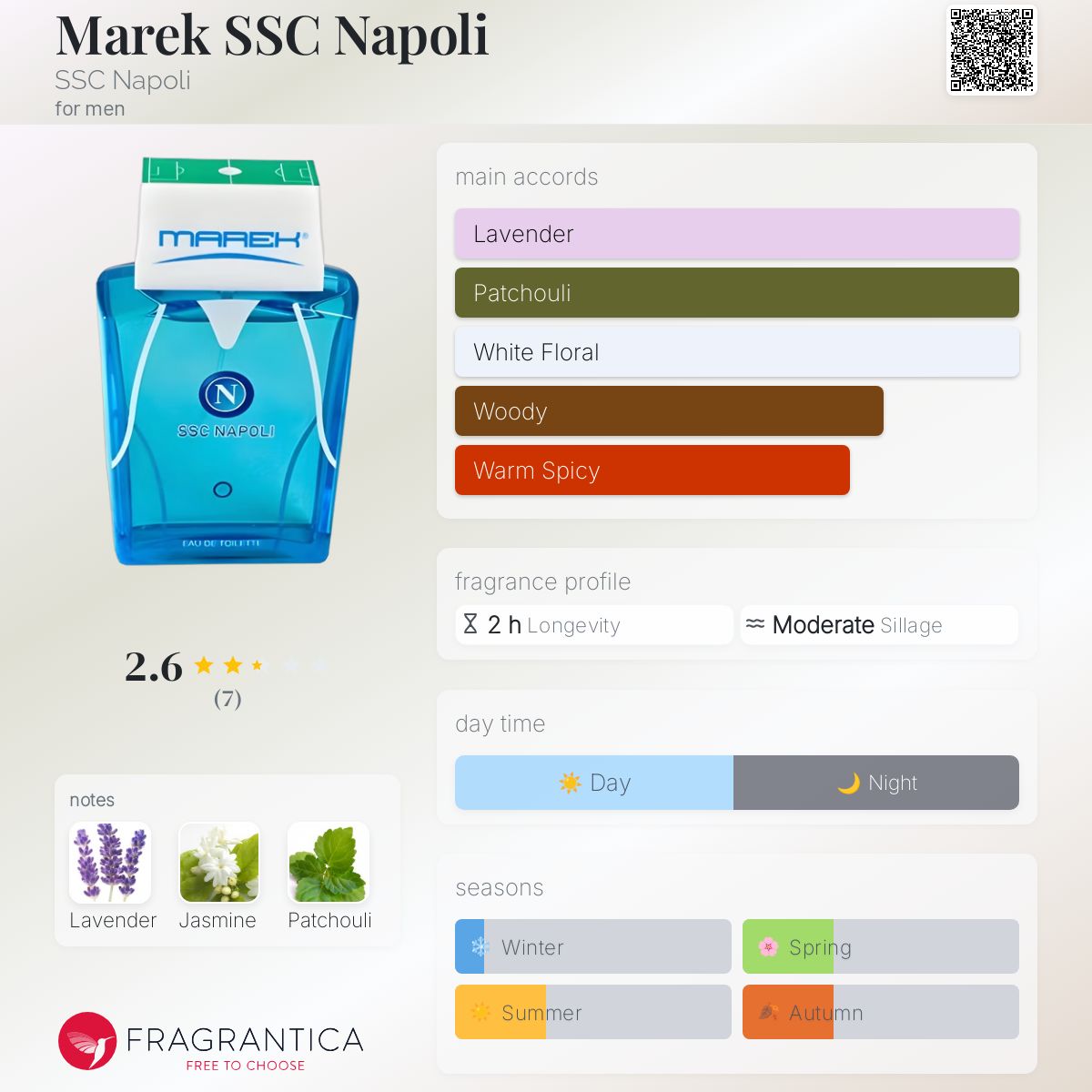 Marek SSC Napoli SSC Napoli cologne - a fragrance for men 2010
