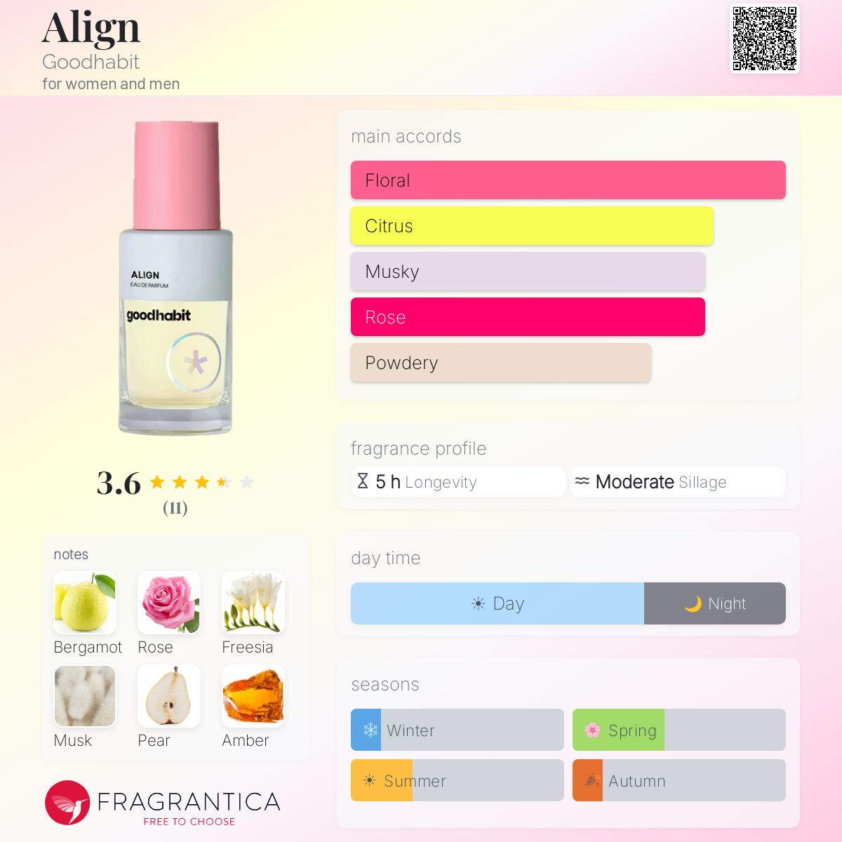 Align Goodhabit perfume - a new fragrance for women and men 2024