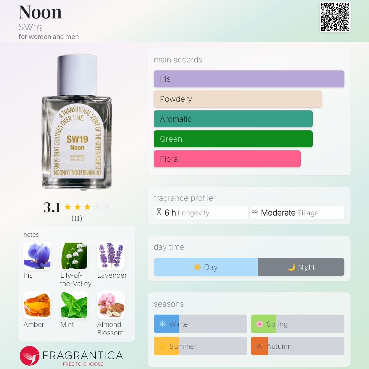 Noon SW19 perfume - a new fragrance for women and men 2024