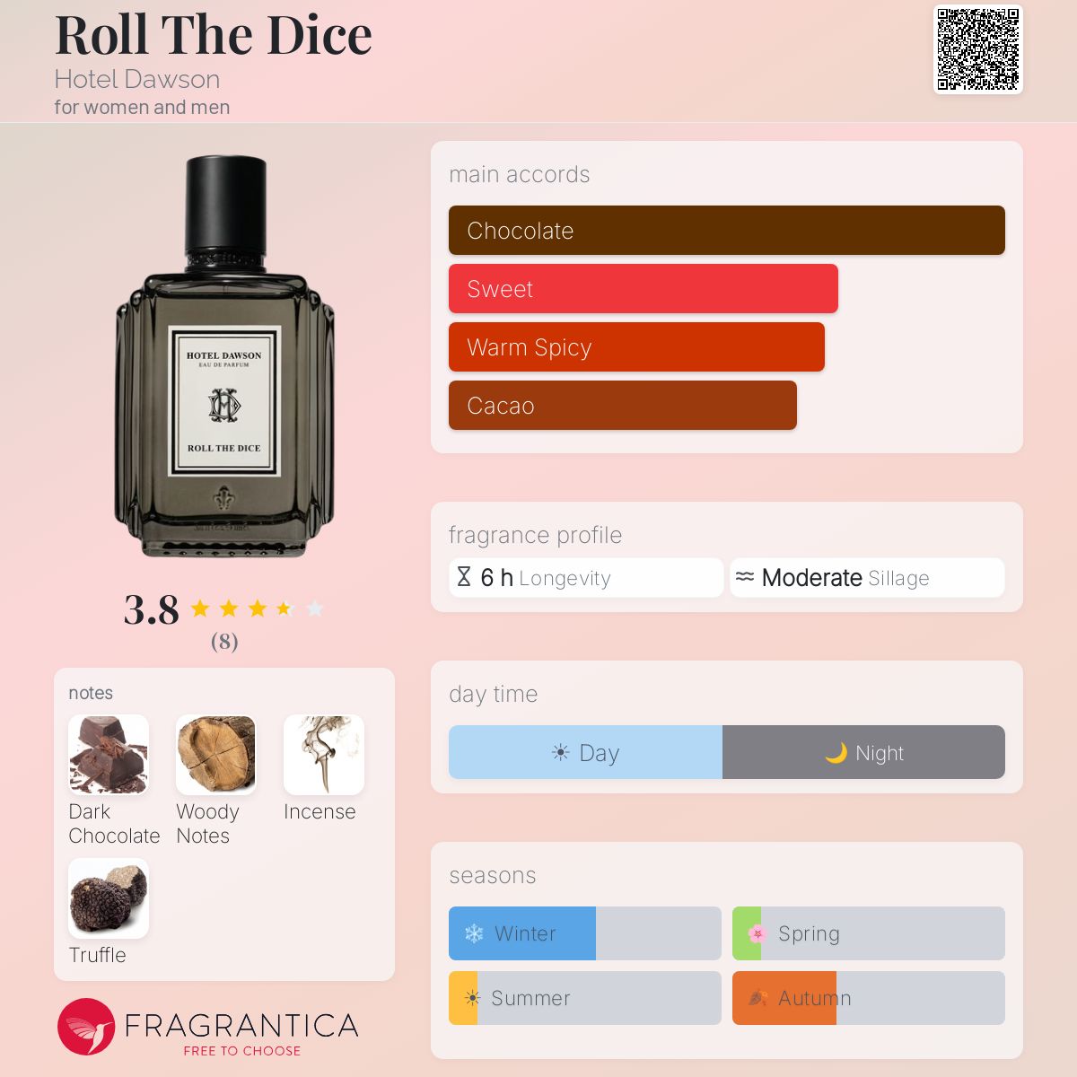 Roll The Dice Hotel Dawson perfume - a fragrance for women and men 2023