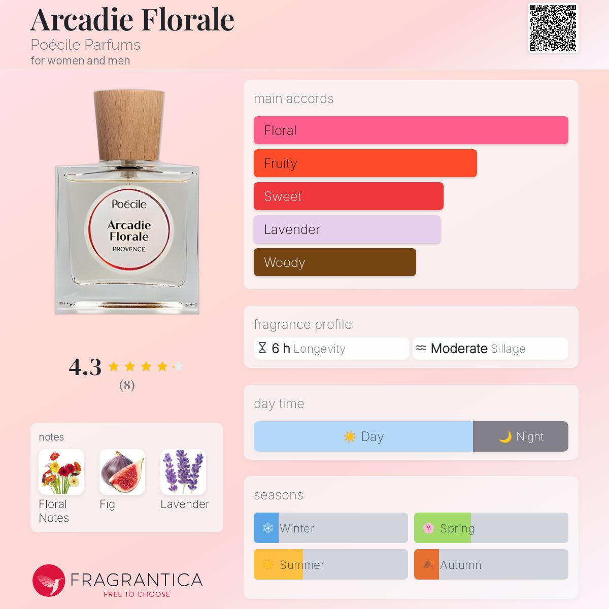 Arcadie Florale Poécile Parfums perfume - a new fragrance for women and ...