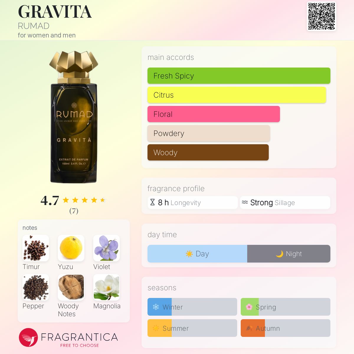 GRAVITA RUMAD perfume - a new fragrance for women and men 2024