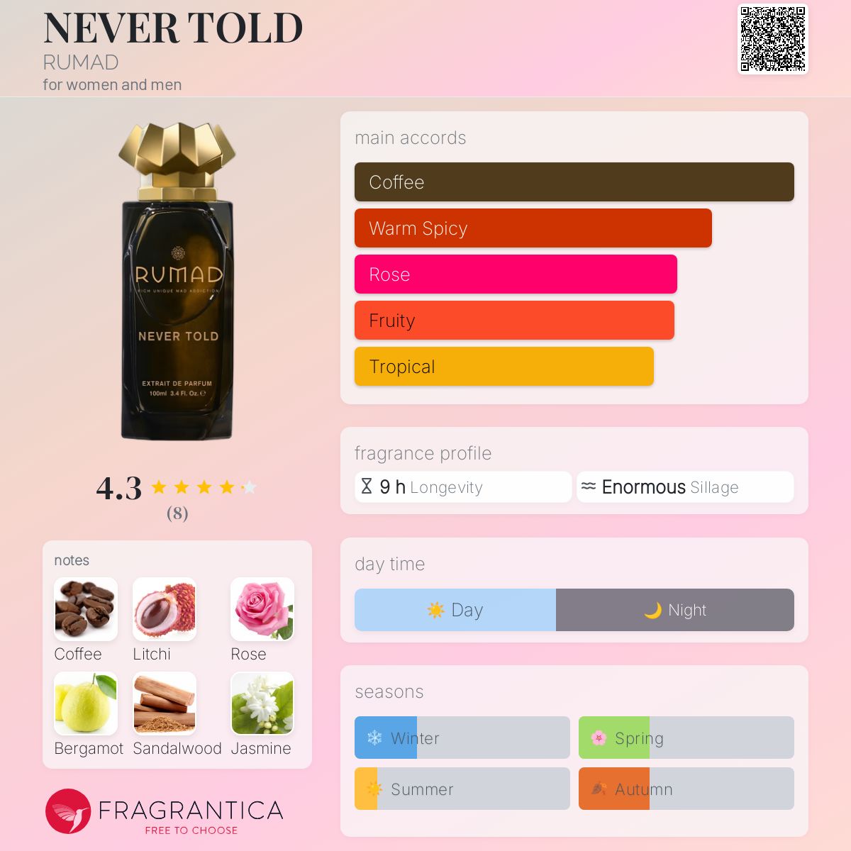 NEVER TOLD RUMAD perfume - a new fragrance for women and men 2024