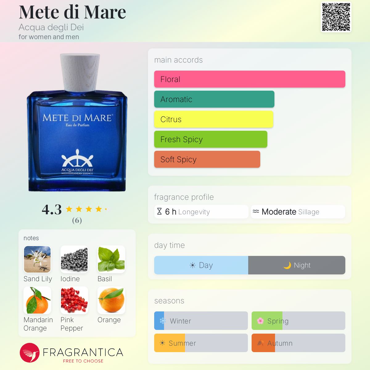 Mete di Mare Acqua degli Dei perfume - a fragrance for women and men 2023