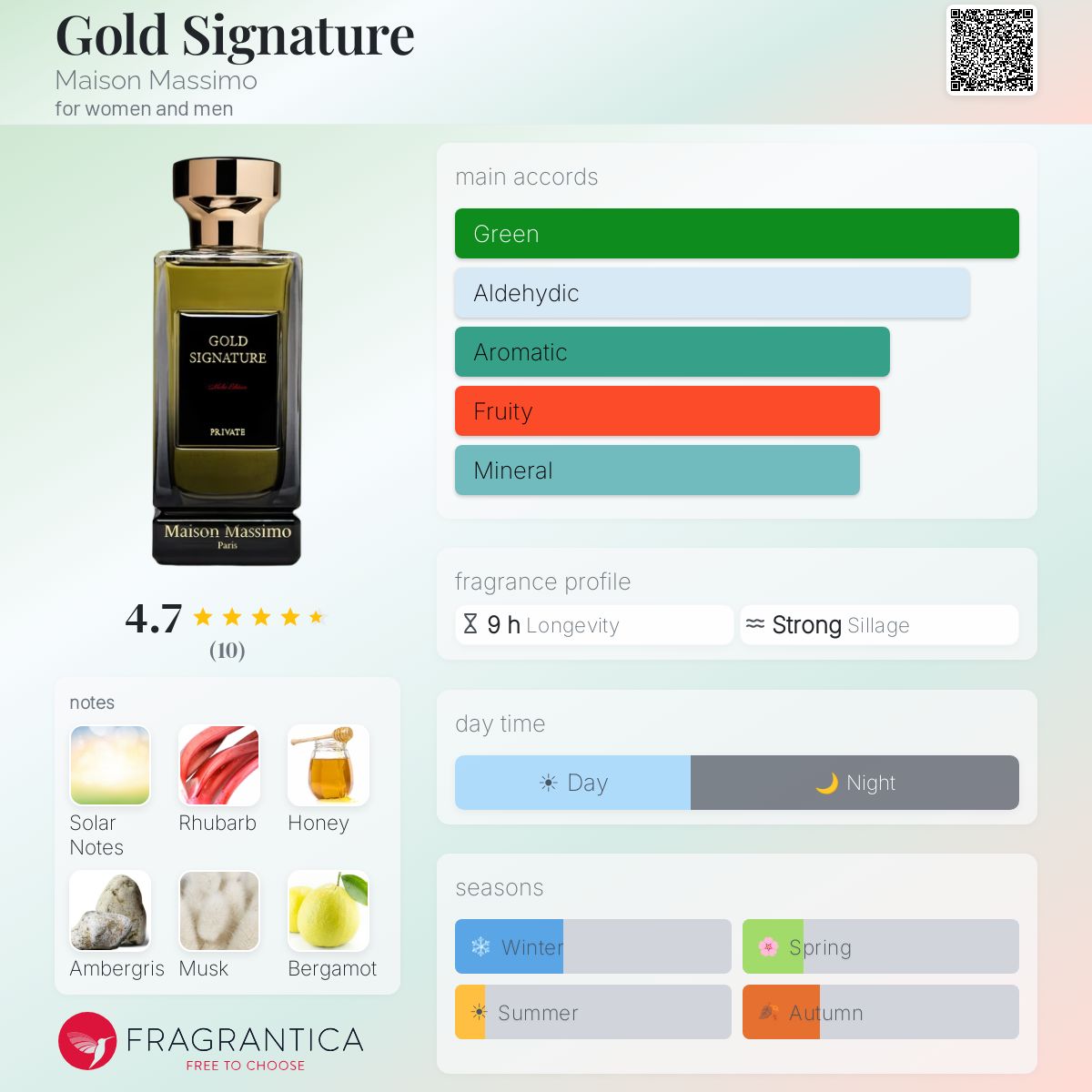 Gold Signature Maison Massimo perfume - a new fragrance for women and ...