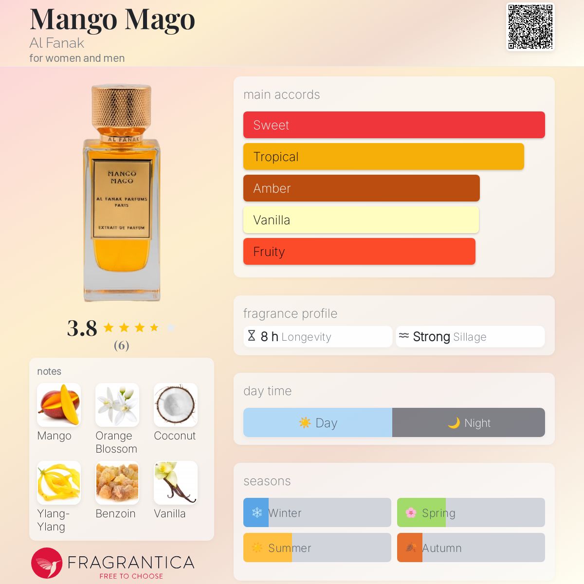 Mango Mago Al Fanak perfume - a new fragrance for women and men 2024