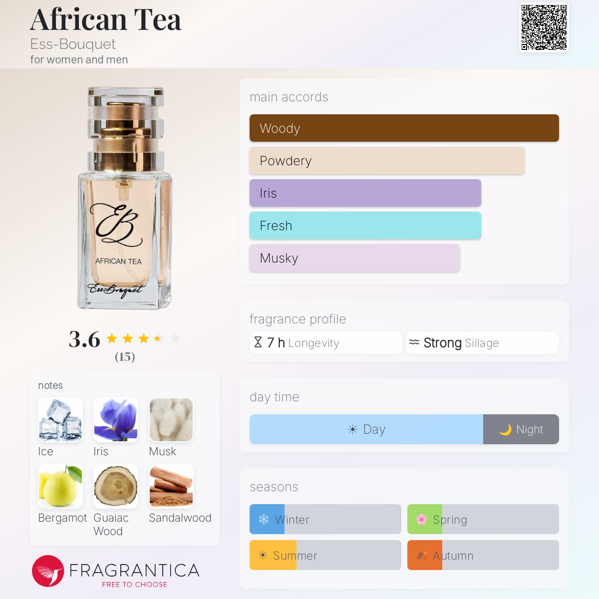 African Tea Ess-Bouquet perfume - a new fragrance for women and men 2024