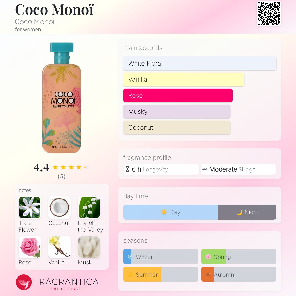 Coco Monoï Coco Monoï perfume - a fragrance for women