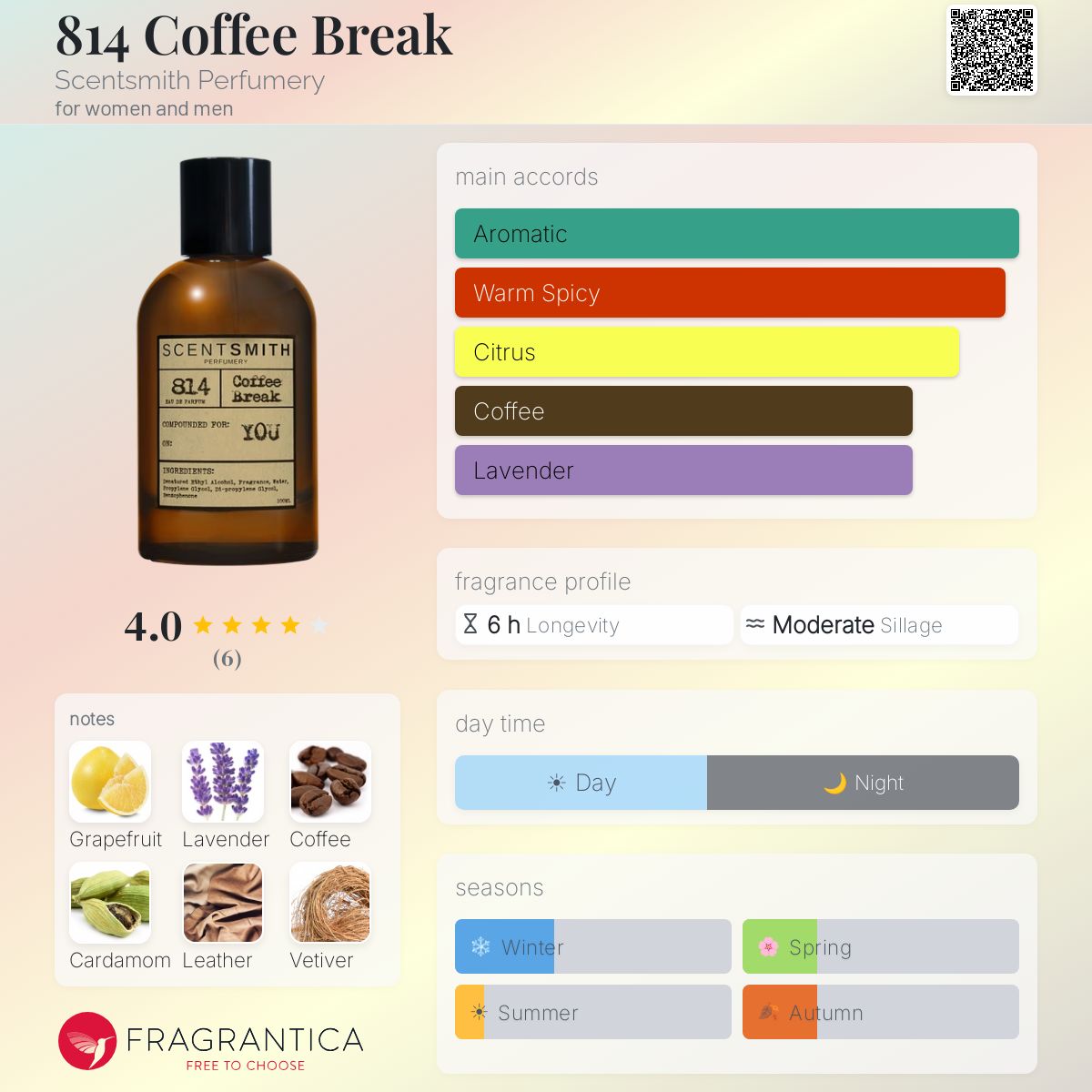 814 Coffee Break Scentsmith Perfumery perfume - a new fragrance for ...