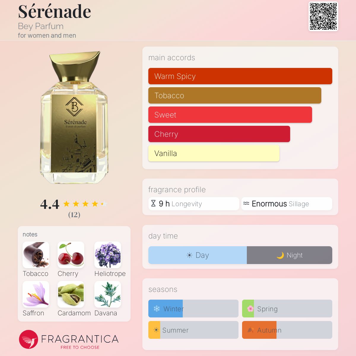 Sérénade Bey Parfum perfume - a new fragrance for women and men 2024