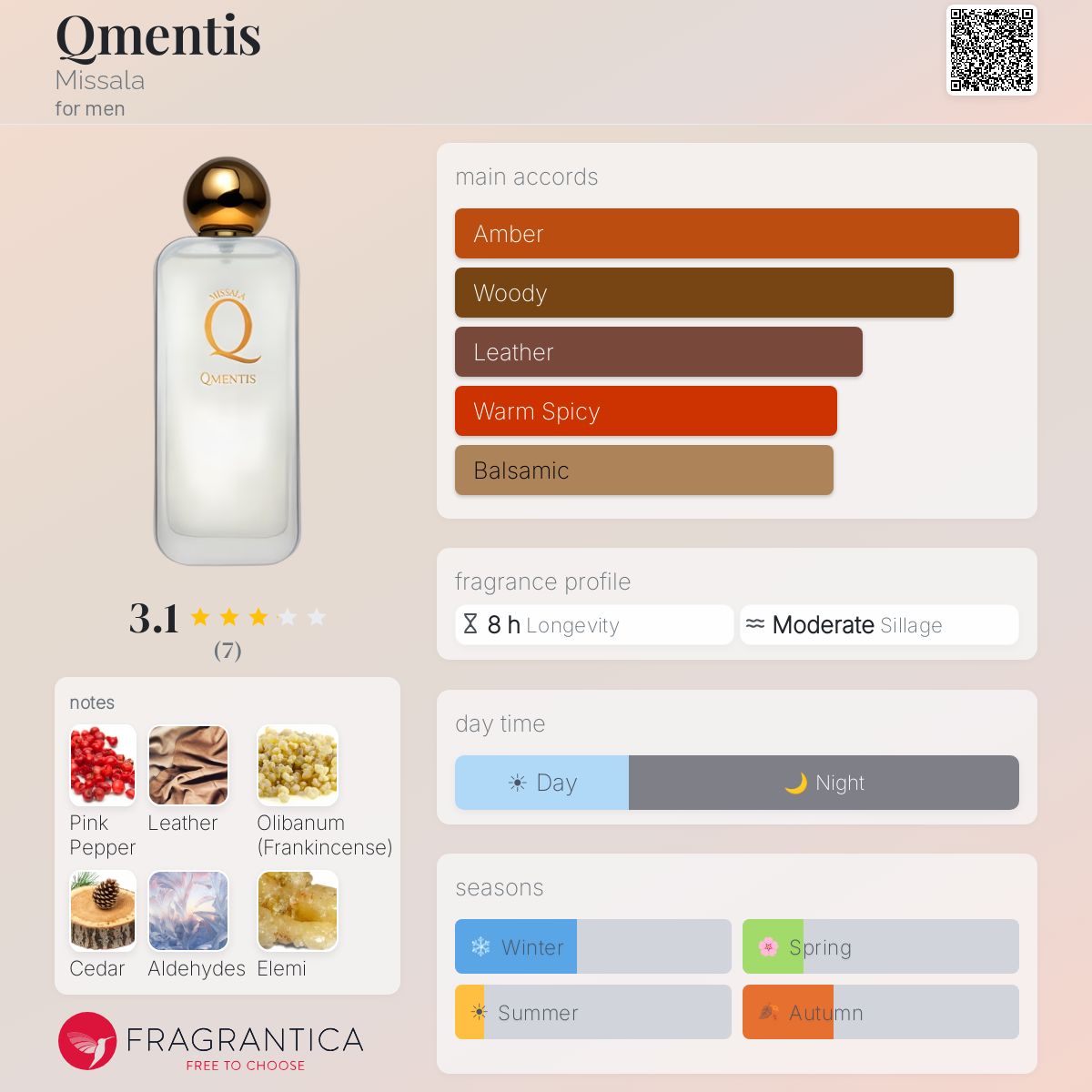 Qmentis Missala cologne - a fragrance for men 2023