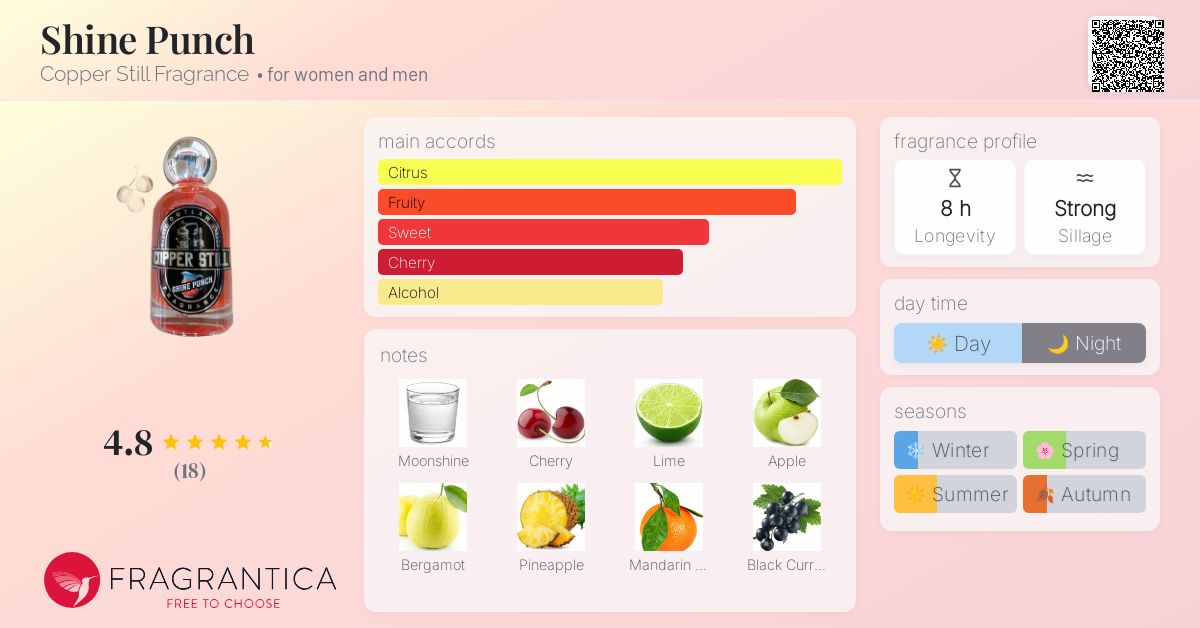 Shine Punch Copper Still Fragrance perfume - a fragrance for women and men