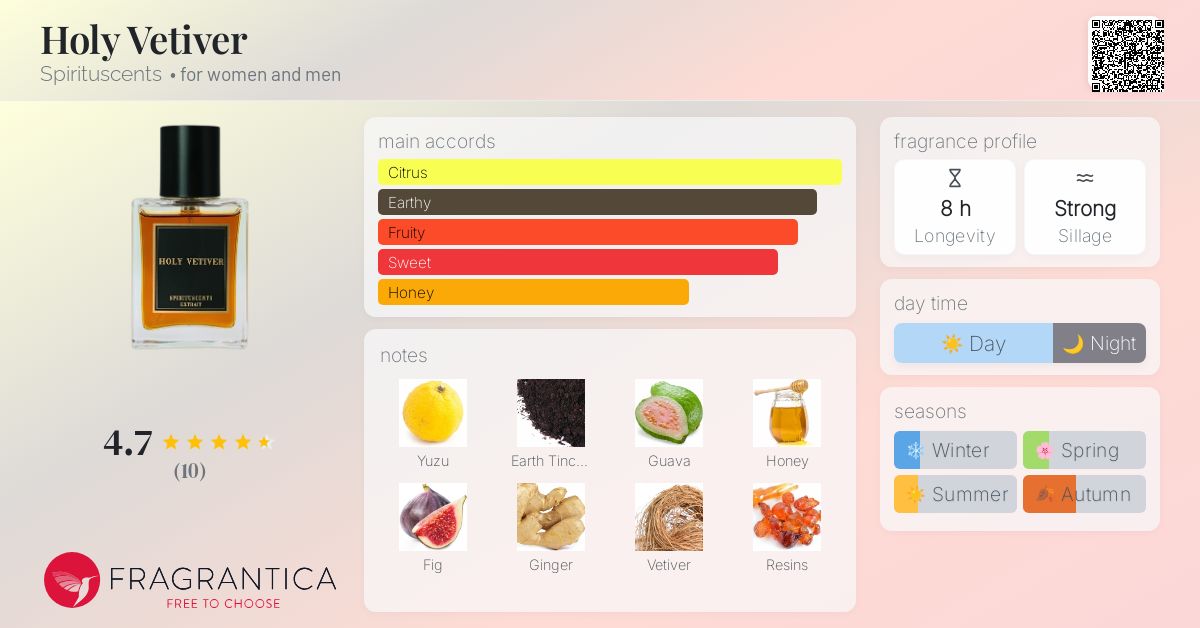 Holy Vetiver Spirituscents perfume - a new fragrance for women and men 2024