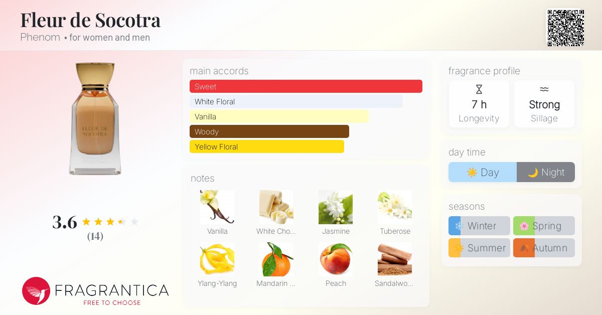 Fleur de Socotra Phenom perfume - a new fragrance for women and men 2024