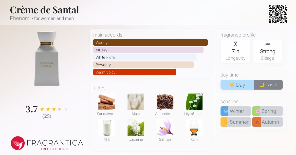 Crème de Santal Phenom perfume - a new fragrance for women and men 2024