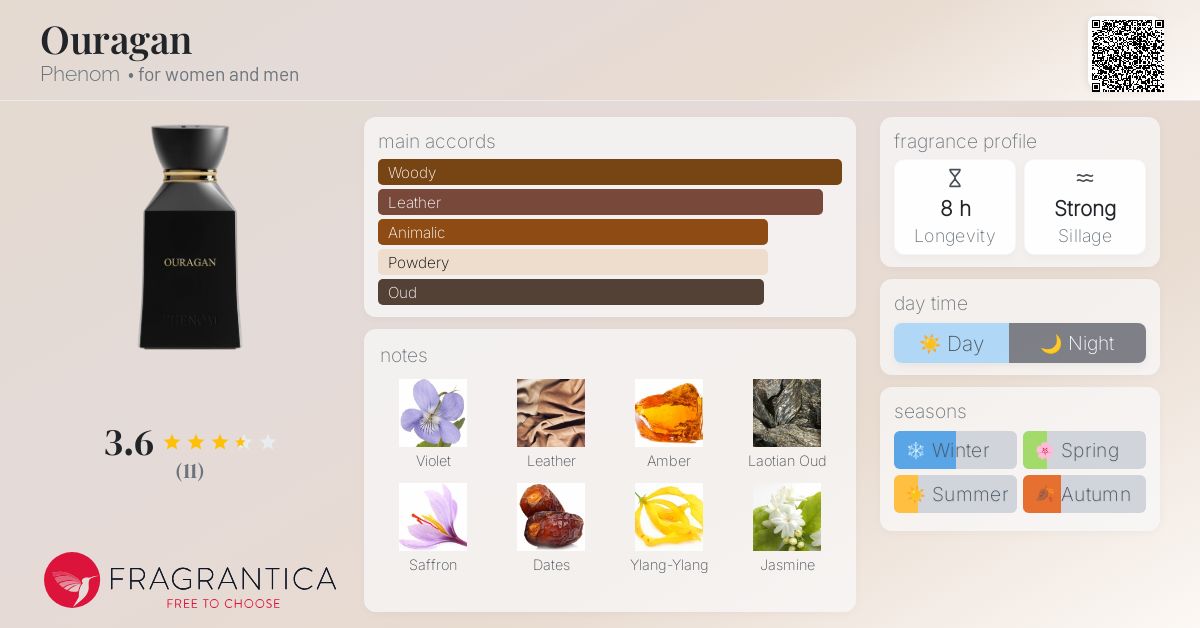 Ouragan Phenom perfume - a new fragrance for women and men 2024