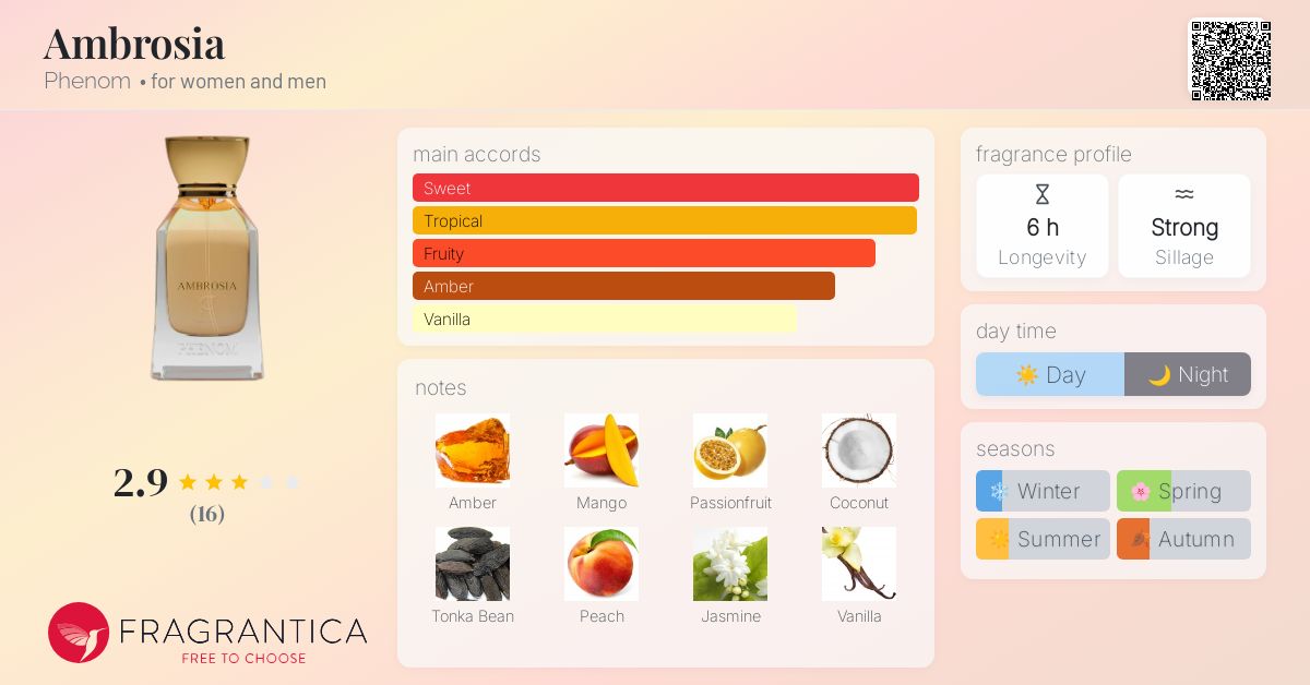 Ambrosia Phenom perfume - a new fragrance for women and men 2024