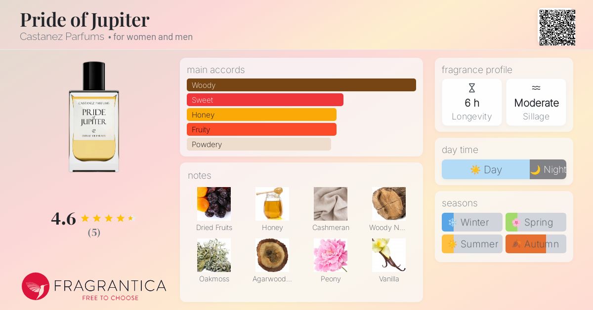 Pride of Jupiter Castanez Parfums perfume - a new fragrance for women ...