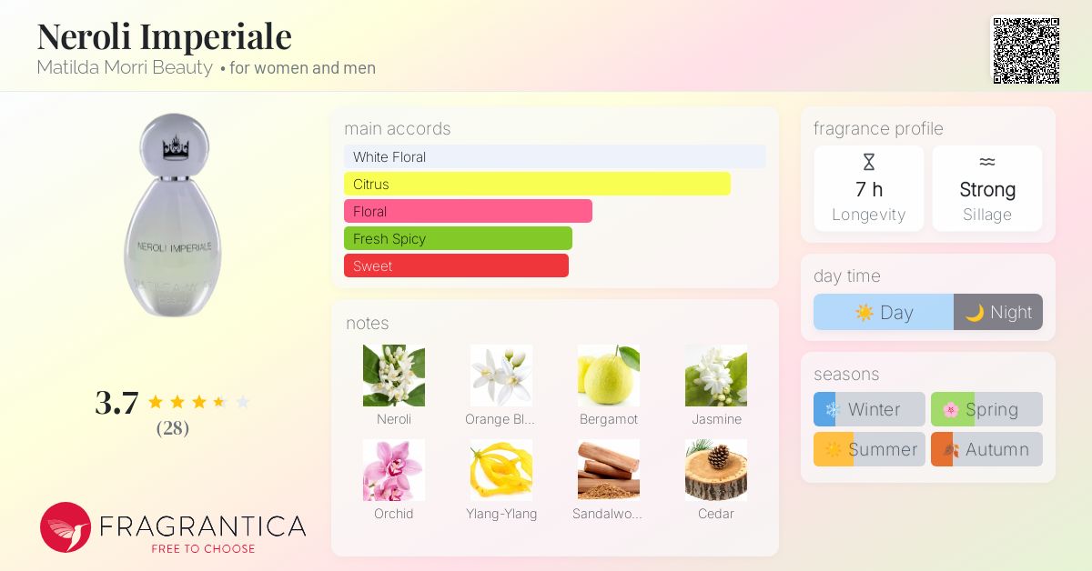 Neroli Imperiale Matilda Morri Beauty perfume - a new fragrance for ...