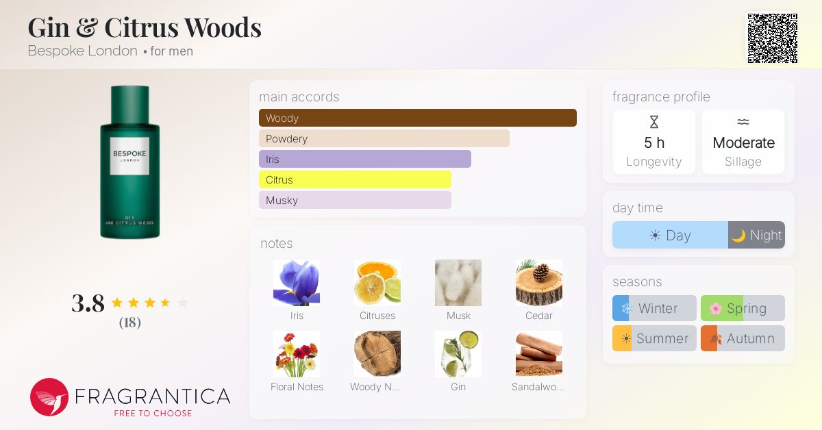 Gin & Citrus Woods Bespoke London cologne - a new fragrance for men 2024