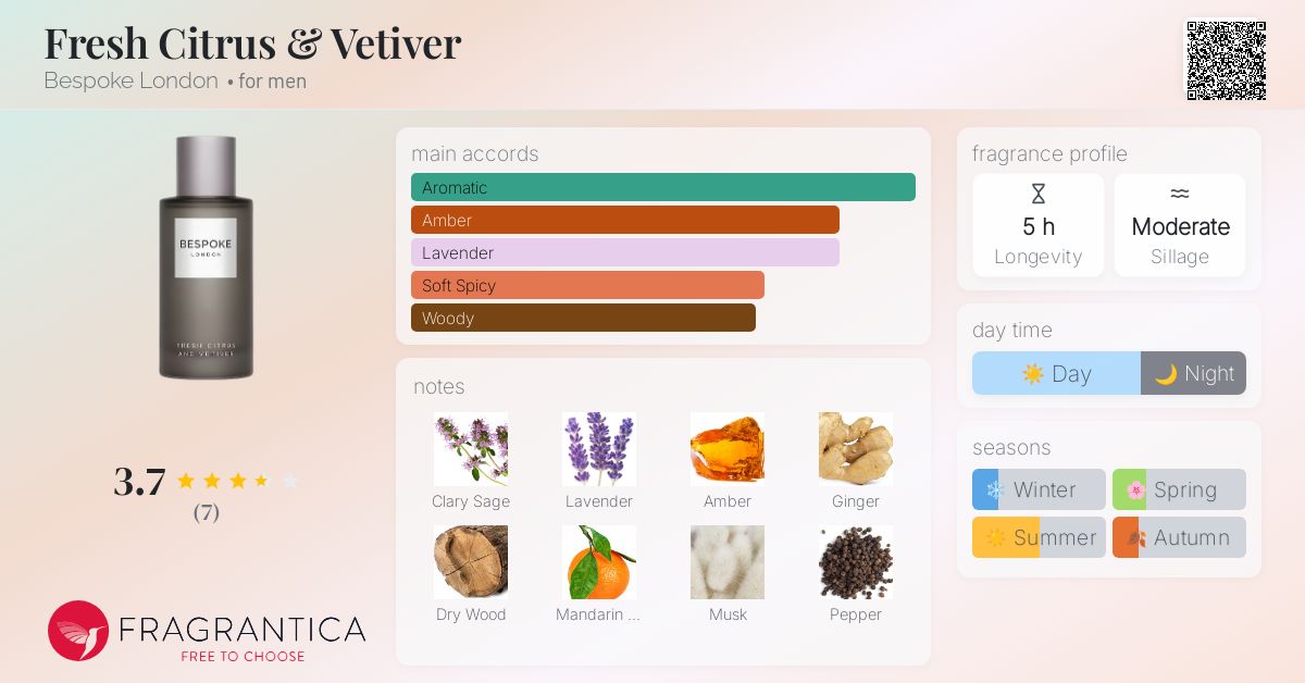 Fresh Citrus & Vetiver Bespoke London cologne - a new fragrance for men ...