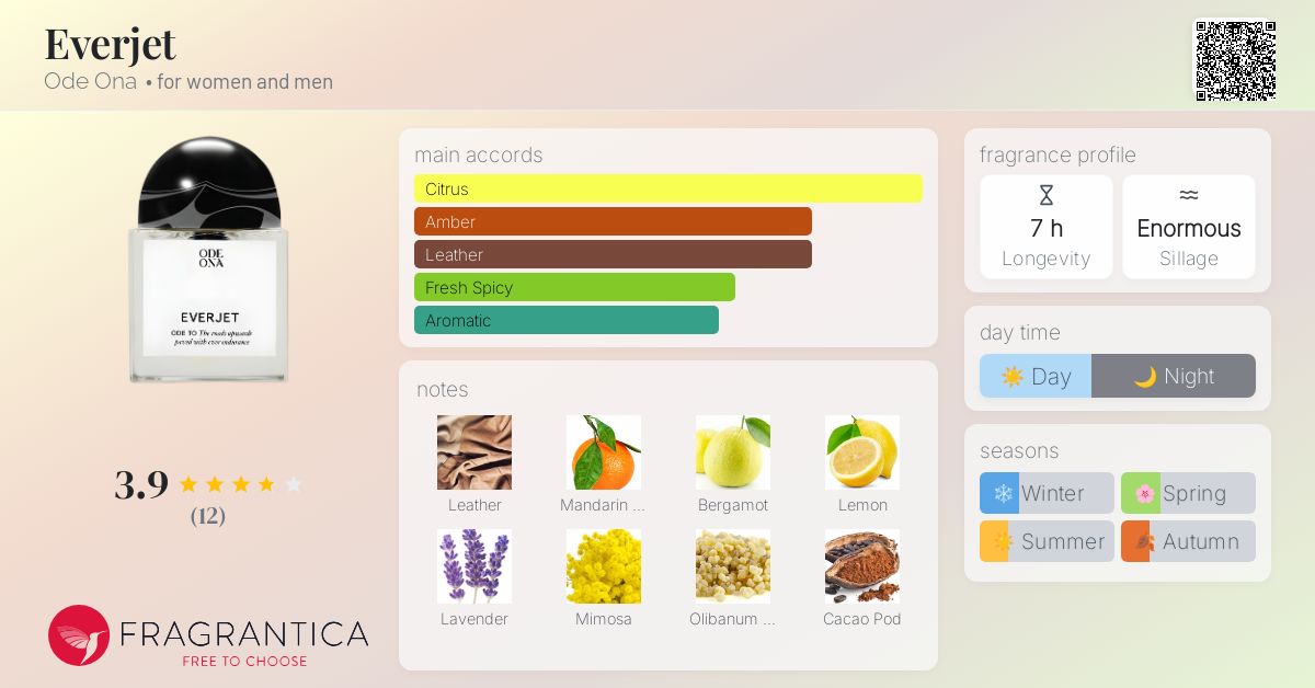 Everjet Ode Ona perfume - a fragrance for women and men 2023