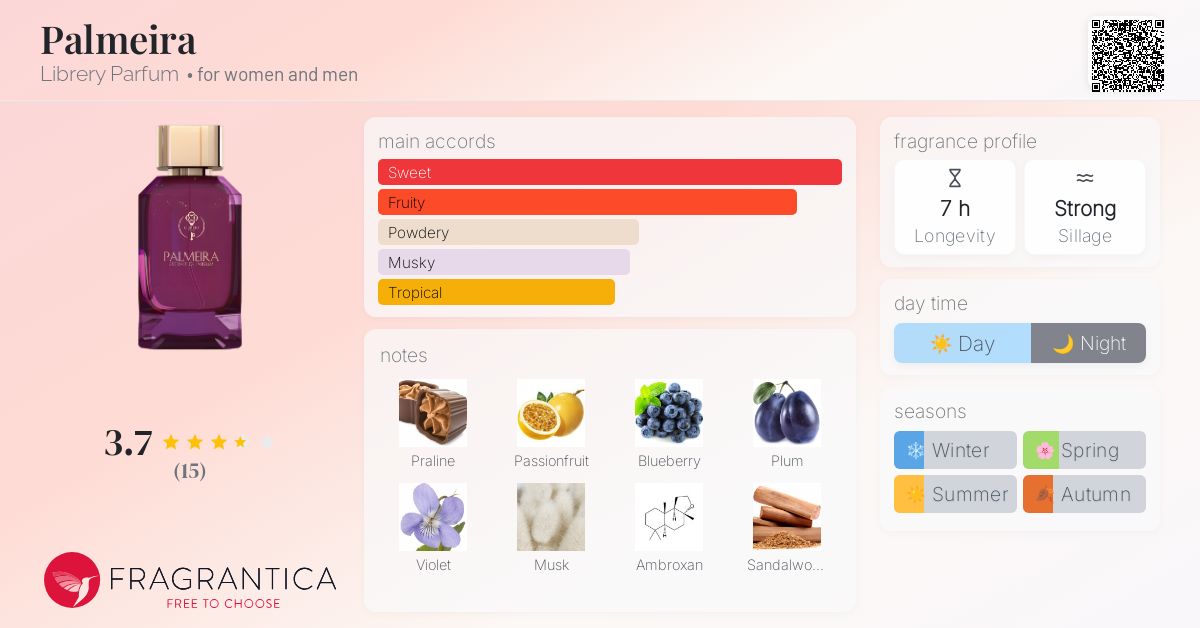 Palmeira Librery Parfum perfume - a new fragrance for women and men 2024