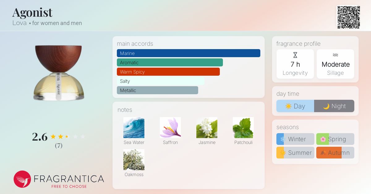 Agonist Lova perfume - a new fragrance for women and men 2024