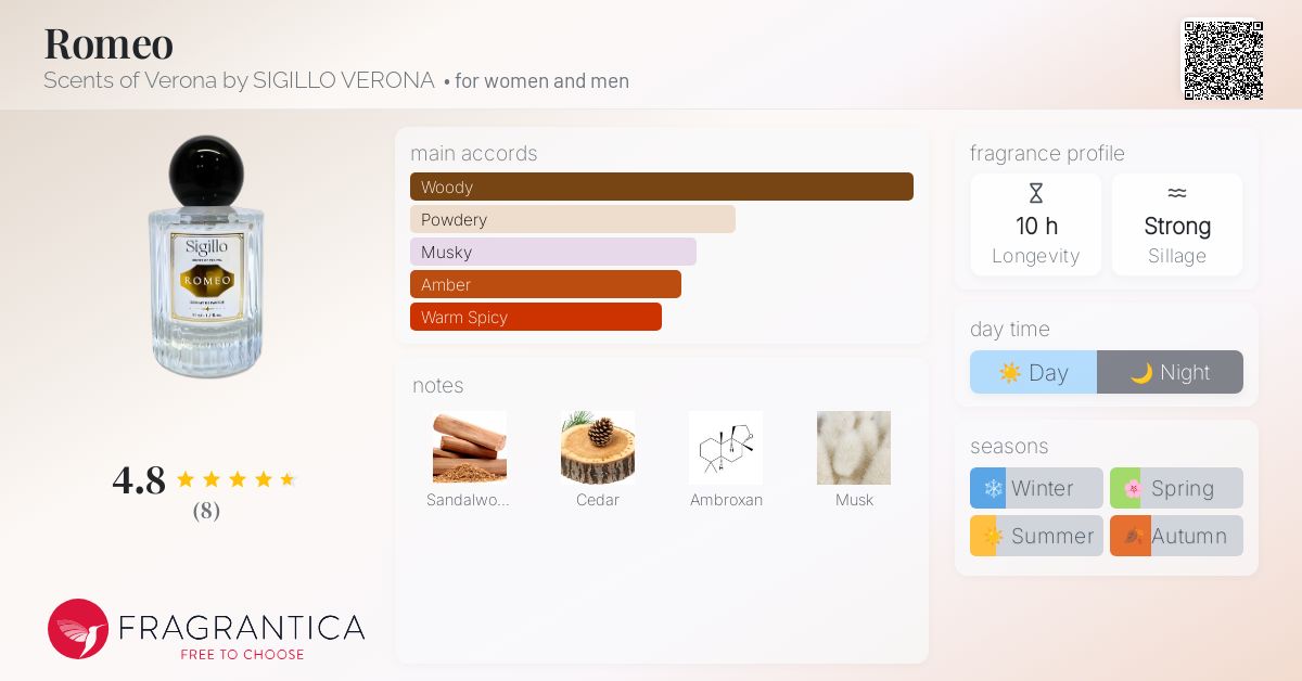 Romeo Scents of Verona by SIGILLO VERONA perfume - a new fragrance for ...