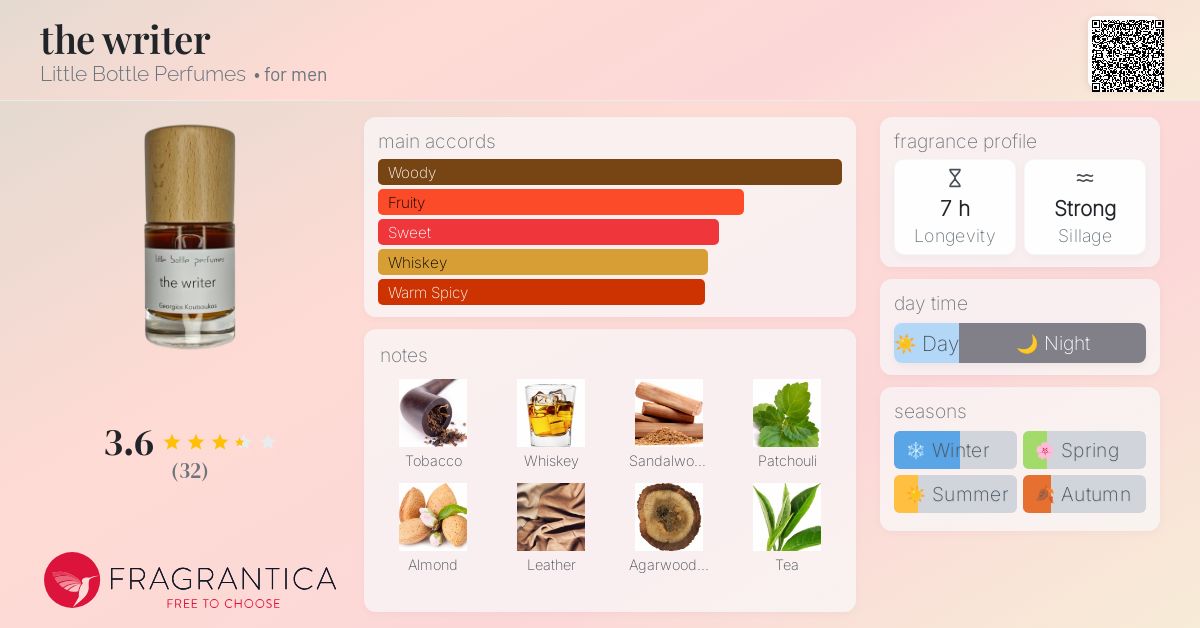 the writer Little Bottle Perfumes cologne - a new fragrance for men 2025