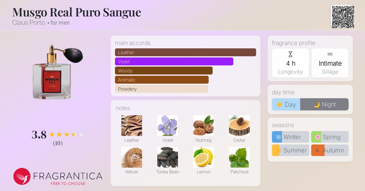 Musgo Real Puro Sangue Claus Porto cologne - a new fragrance for men 2024