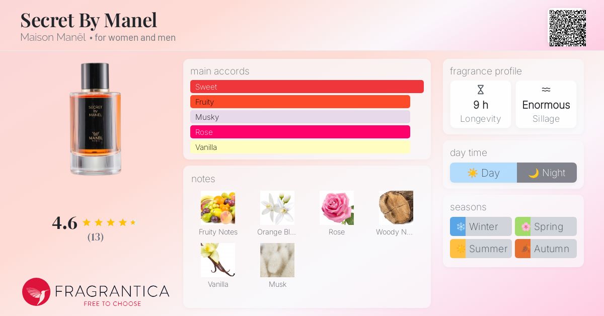 Secret By Manel Maison Manël perfume - a fragrance for women and men 2024