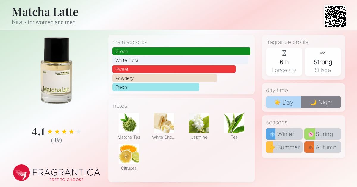 Matcha Latte Kira perfume - a new fragrance for women and men 2024
