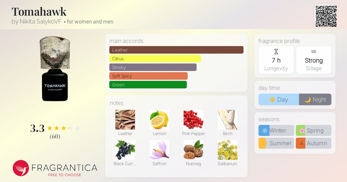 Tomahawk by Nikita SalykoVF perfume - a new fragrance for women and men ...