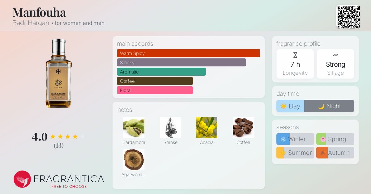 Manfouha Badr Harqan perfume - a fragrance for women and men