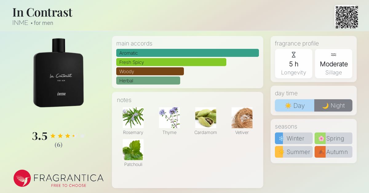 In Contrast INME cologne - a fragrance for men 2023