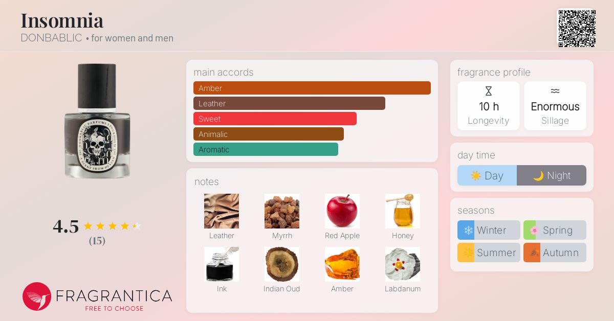 Insomnia DONBABLIC perfume - a new fragrance for women and men 2025