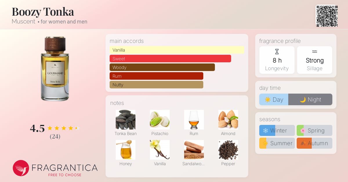 Boozy Tonka Muscent perfume - a new fragrance for women and men 2025