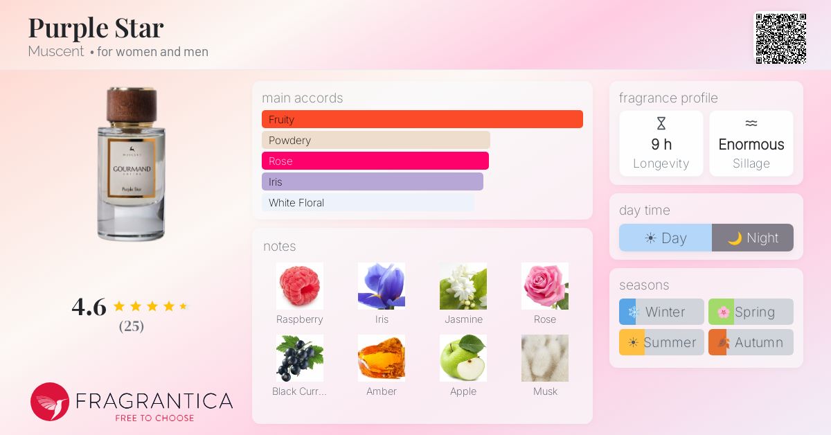 Purple Star Muscent perfume - a new fragrance for women and men 2025