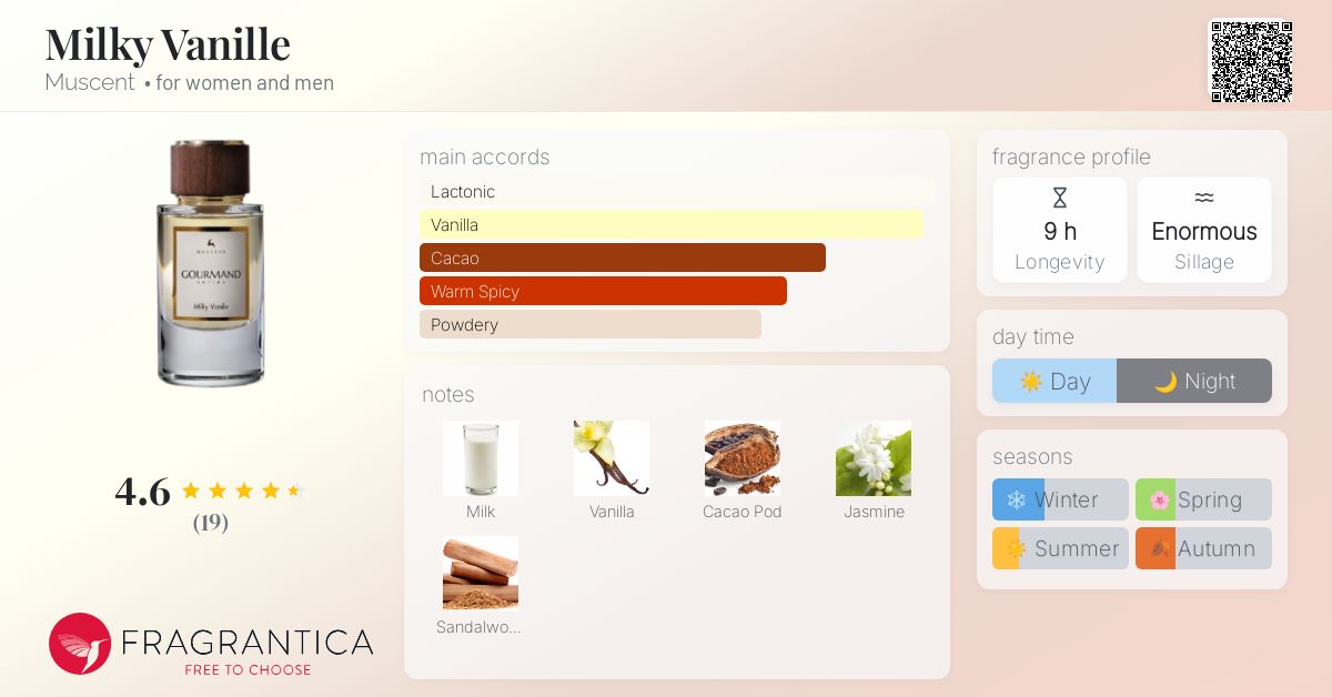 Milky Vanille Muscent perfume - a fragrance for women and men 2025