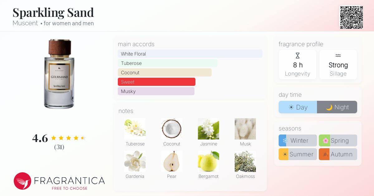Sparkling Sand Muscent perfume - a fragrance for women and men 2025