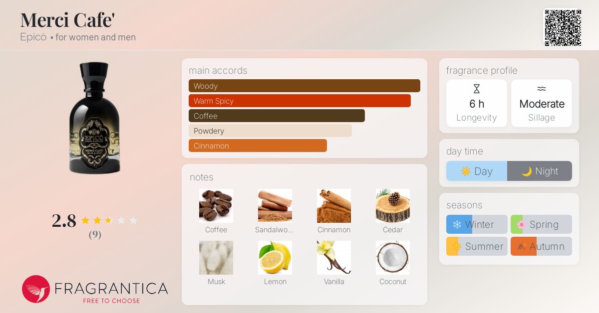 Merci Cafe' Epicò perfume - a new fragrance for women and men 2024