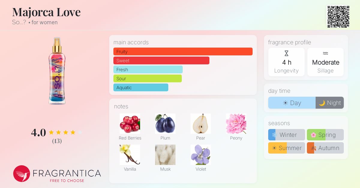Majorca Love So...? perfume - a fragrance for women 2021