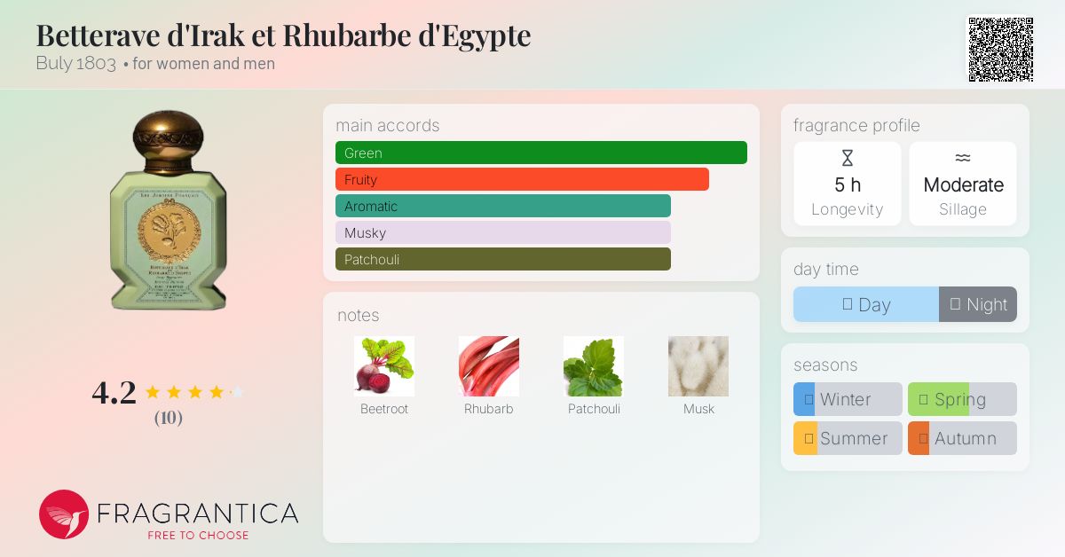 Betterave d'Irak et Rhubarbe d'Egypte Buly 1803 perfume - a fragrance for women and men 2023