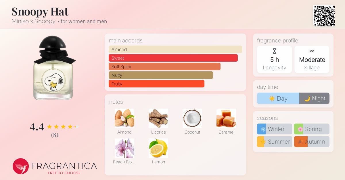 Snoopy Hat Miniso x Snoopy perfume - a fragrance for women and men 2024