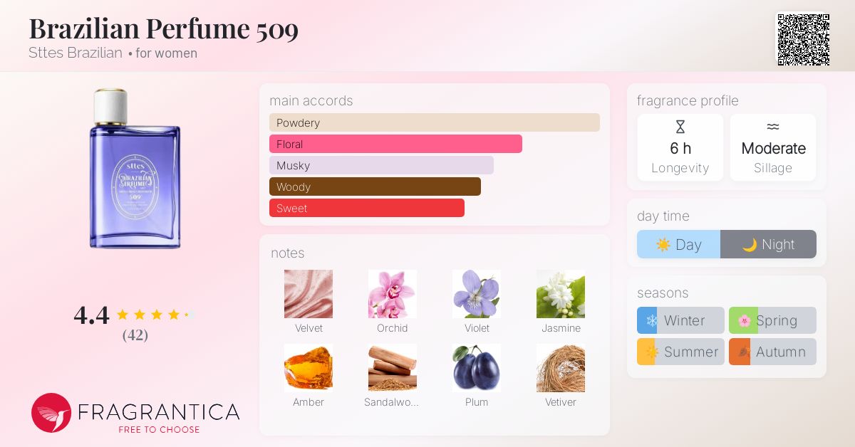 Brazilian Perfume 509 Sttes Brazilian perfume - a new fragrance for ...