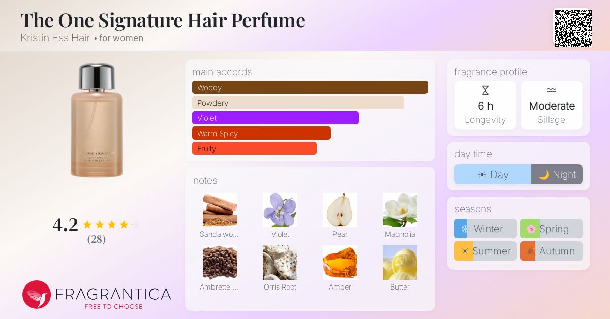 The One Signature Hair Perfume Kristin Ess Hair perfume - a fragrance ...